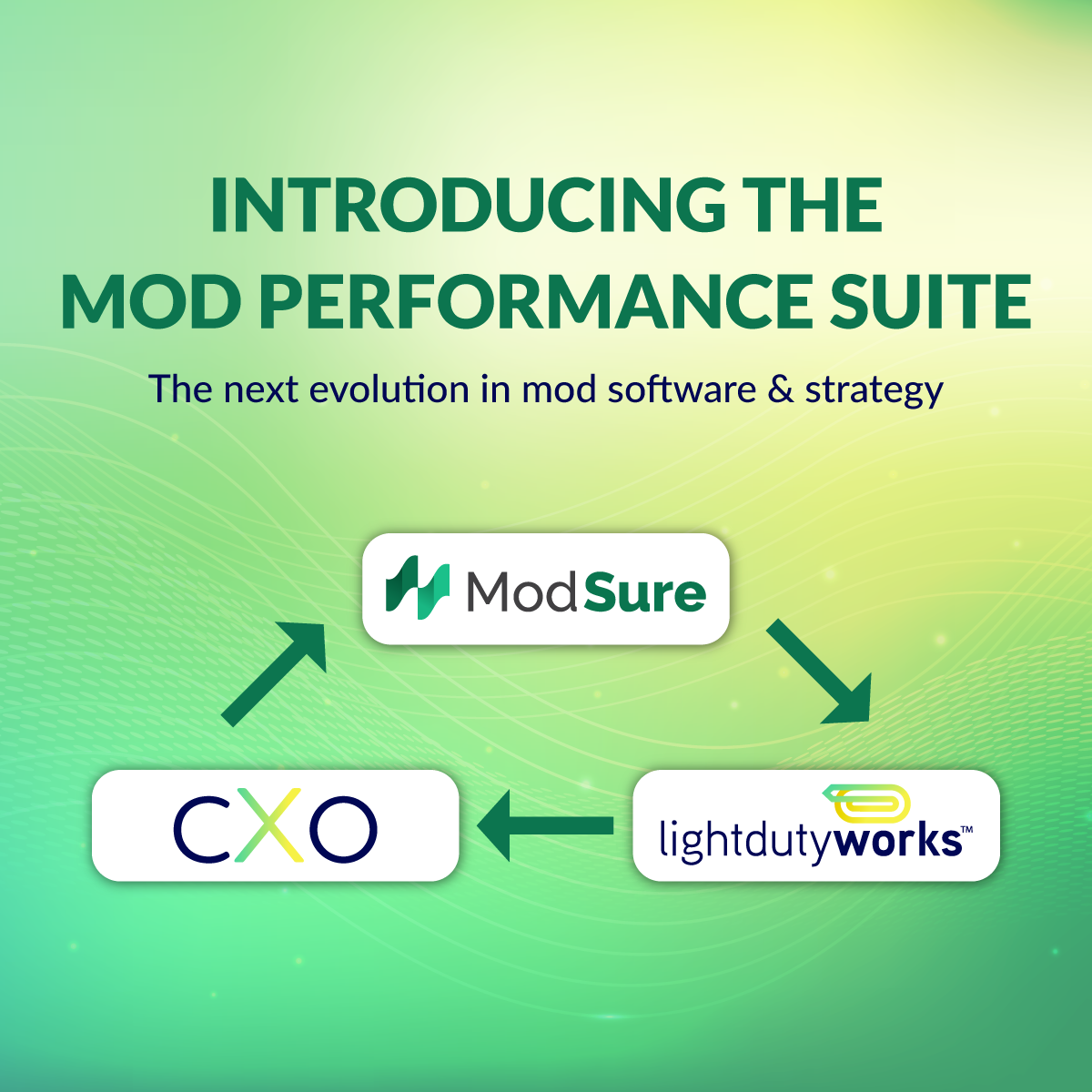 The Next Evolution in Work Comp Sales: The Mod Performance Suite