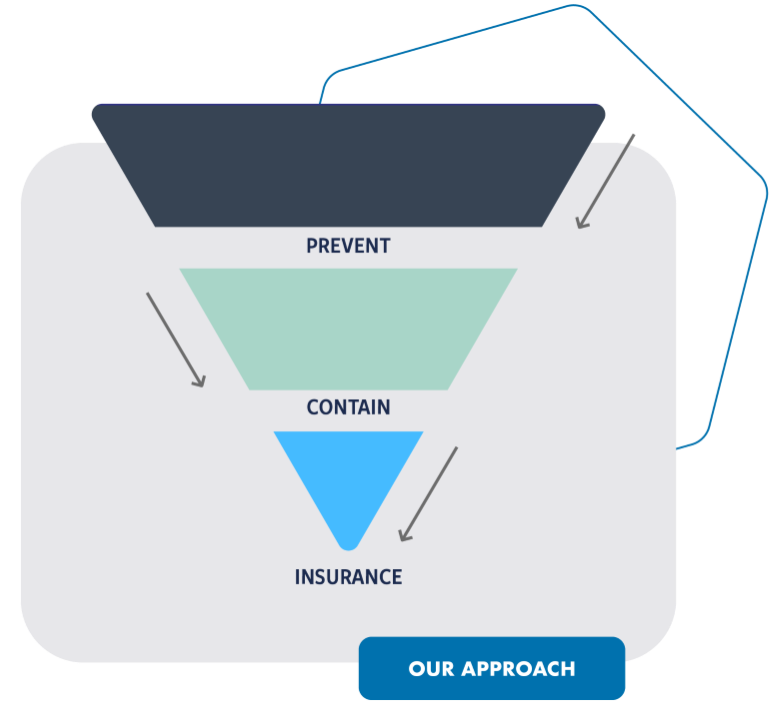 Flipping the Insurance Pyramid to Sell Commercial Insurance