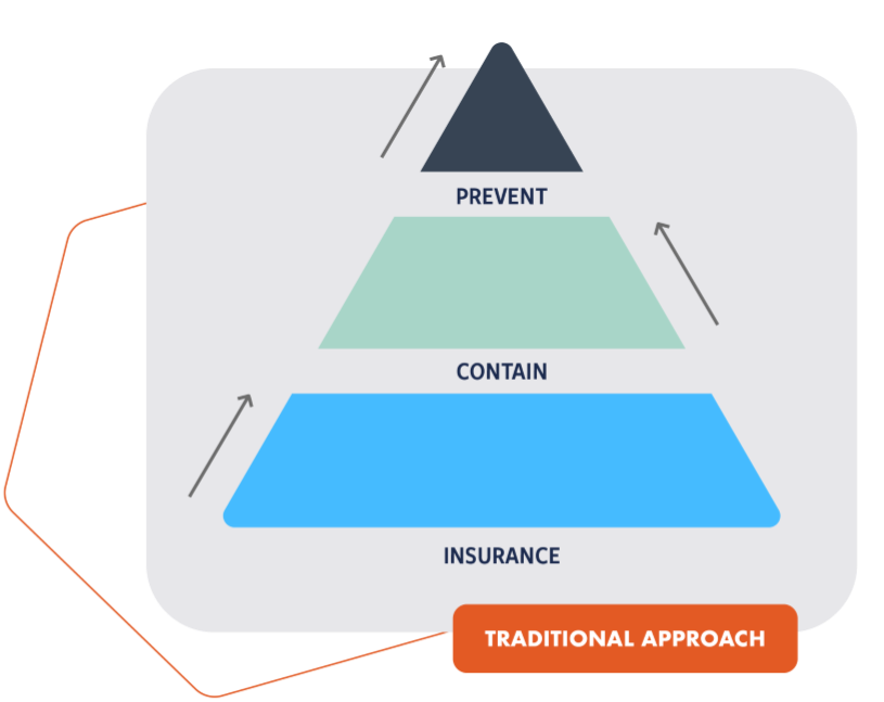 Flipping the Insurance Pyramid to Sell Commercial Insurance